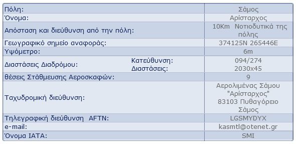 ΑΕΡΟΔΡΟΜΙΟ ΣΑΜΟΥ "ΑΡΙΣΤΑΡΧΟΣ Ο ΣΑΜΙΟΣ" - My Samos